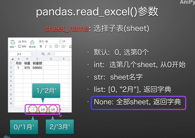 excel的读取---(1)sheet_name - Python那点事 - 博客园