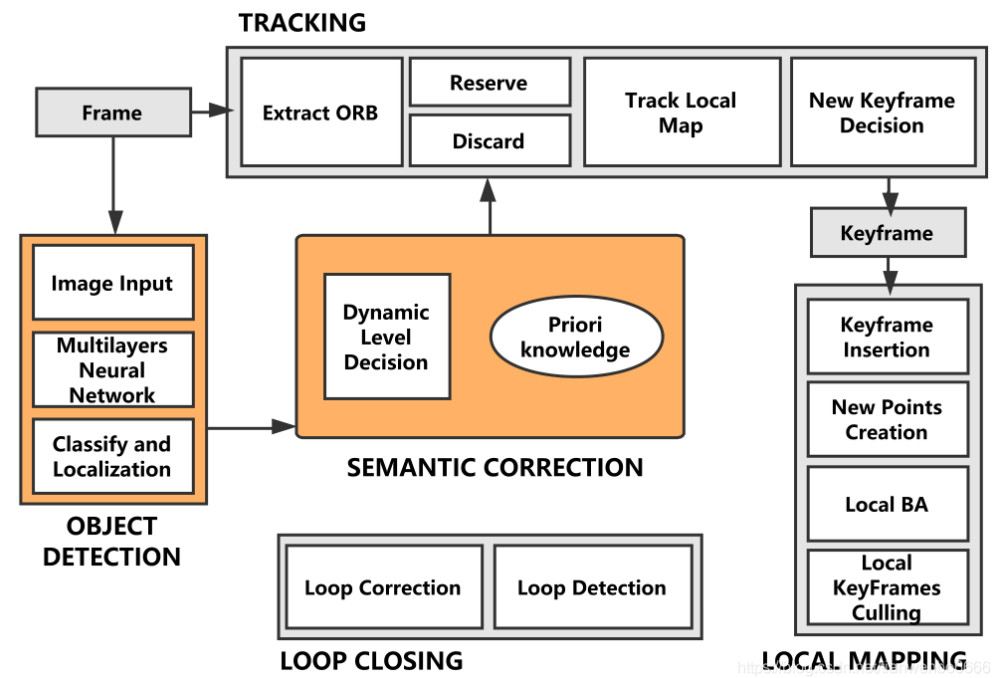Dynamic-SLAM: Semantic monocular visual localization and mapping based on deep learning - 听取哇声一片 ...