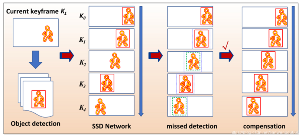Dynamic-SLAM: Semantic monocular visual localization and mapping based on deep learning - 听取哇声一片 ...