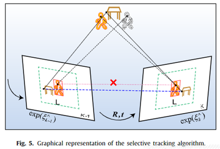 Dynamic-SLAM: Semantic monocular visual localization and mapping based on deep learning - 听取哇声一片 ...