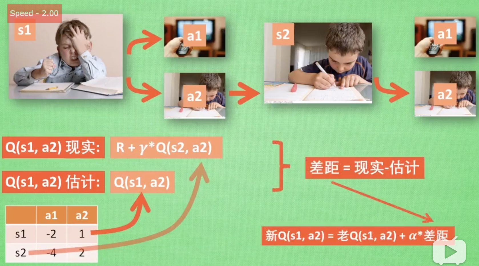 永恒python强化材料强化学习 Reinforcement Learning 莫烦 Python 教程 Csdn博客 