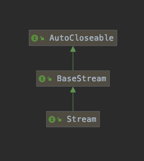 Java8-Stream流式处理 - SyrupzZ - 博客园