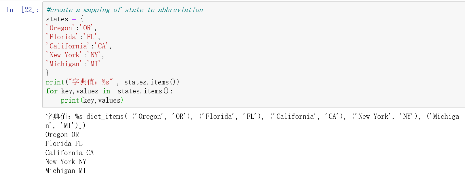 Python Dictionary Items Zhizhesoft
