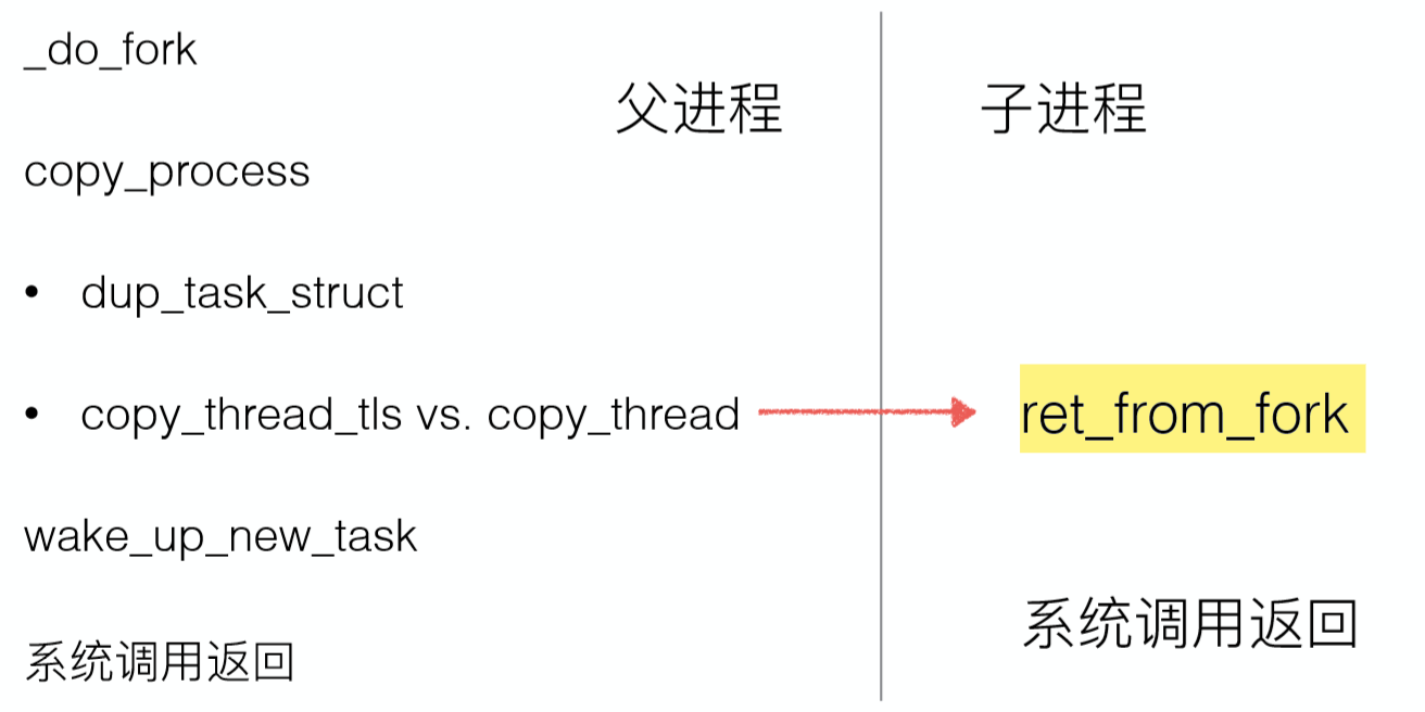 【Linux】fork与execve - Gyzarus - 博客园