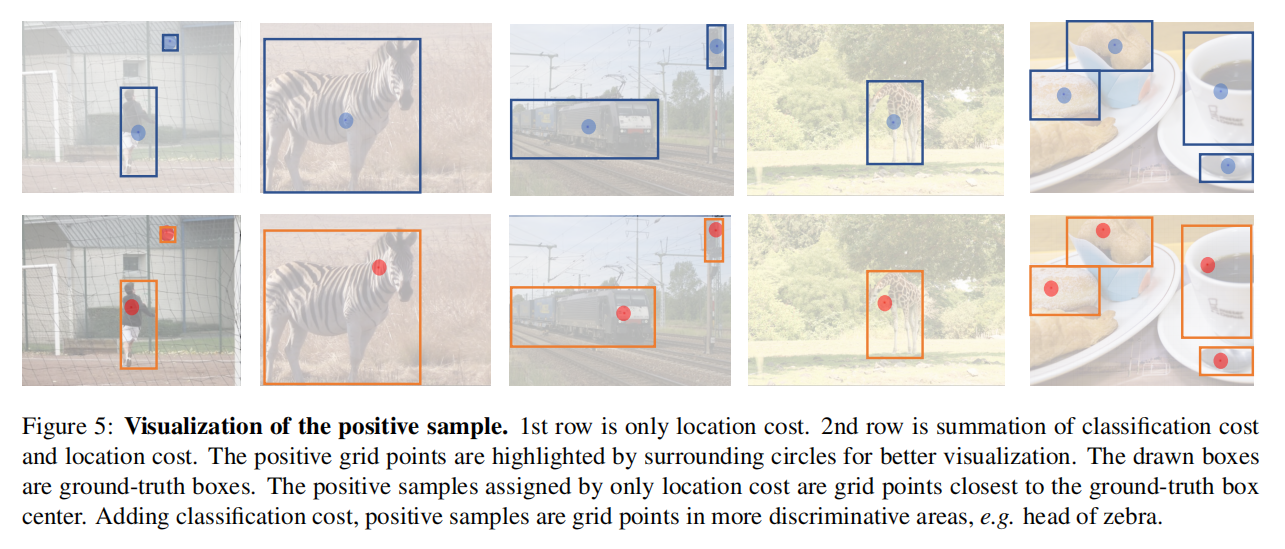 OneNet: Towards End-to-End One-Stage Object Detection速读 - heloW - 博客园