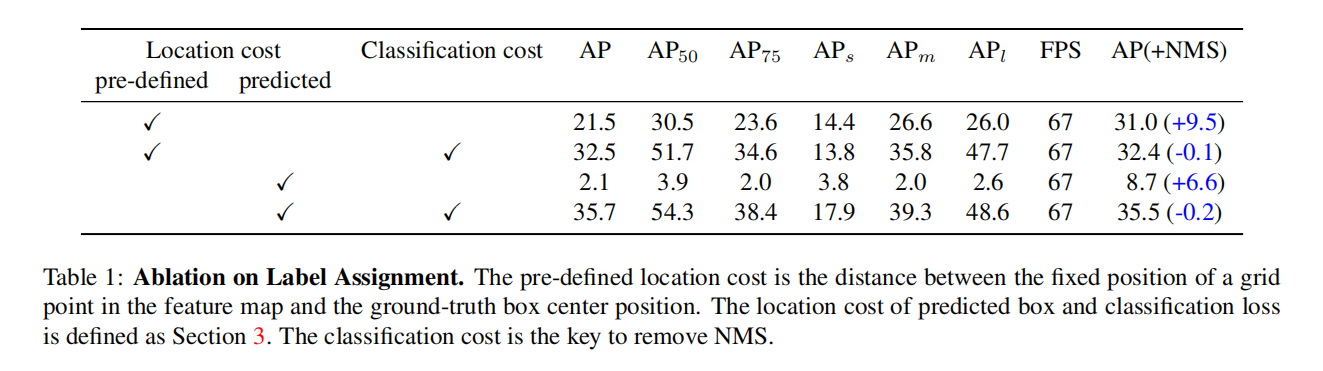 OneNet: Towards End-to-End One-Stage Object Detection速读 - heloW - 博客园