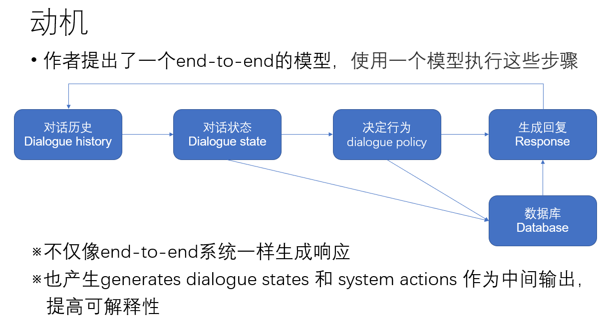 论文阅读：End-to-End Neural Pipeline for Goal-Oriented Dialogue Systems using GPT-2, ACL2020.54 ...