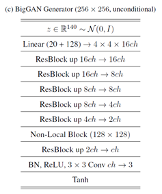 U-Net GAN: A U-Net Based Discriminator for Generative Adversarial ...