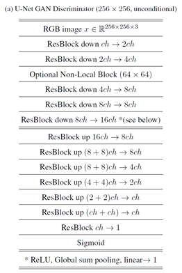 U-Net GAN: A U-Net Based Discriminator for Generative Adversarial ...