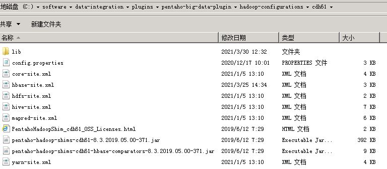 Kettle Oracle HBase 