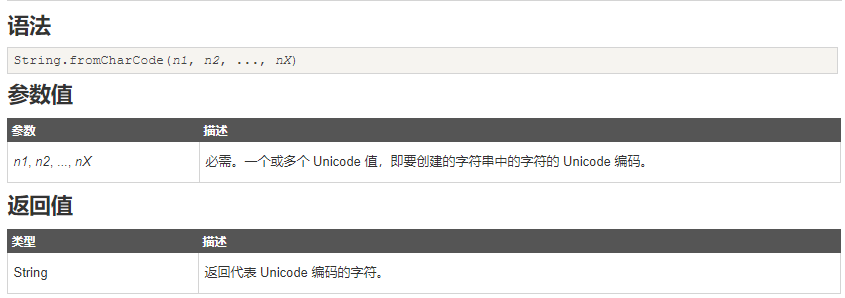 String.fromCharCode() 返回指定unicode编码对应的字符 - 海娇 - 博客园