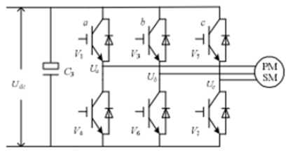 SVPWM原理介绍 - 电气一咸鱼 - 博客园