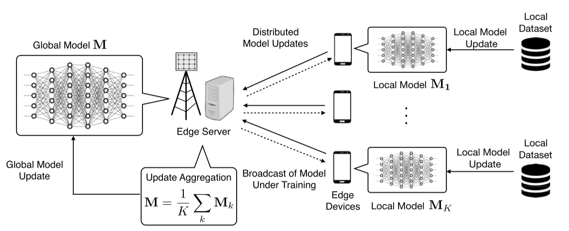 Broadband Analog Aggregation for Low-Latency Federated Edge Learning - Le2duo - 博客园