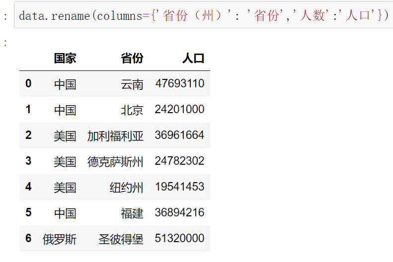 3 DataFrame 