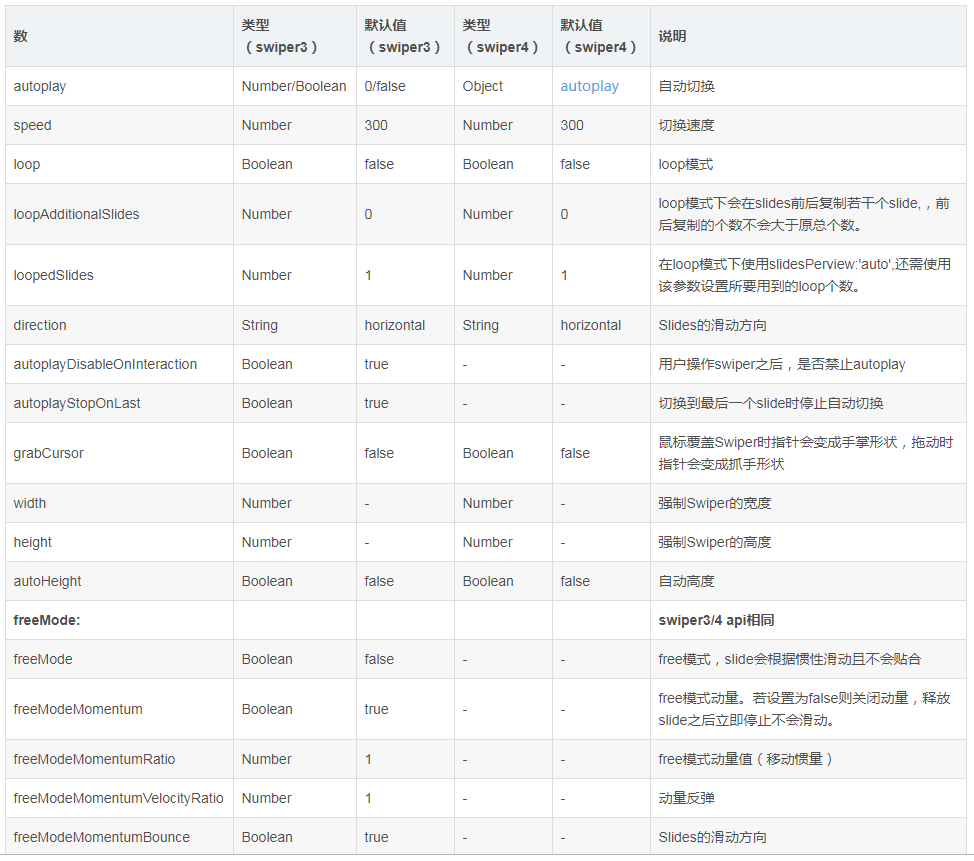 vue vue-awesome-swiper滑块 - 本溢 - 博客园