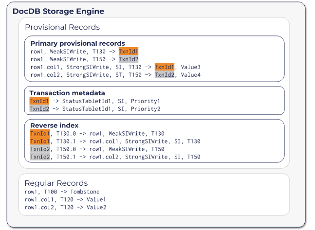 yugabytedb架构之DocDB事务层 - 飞舞的小蛇 - 博客园