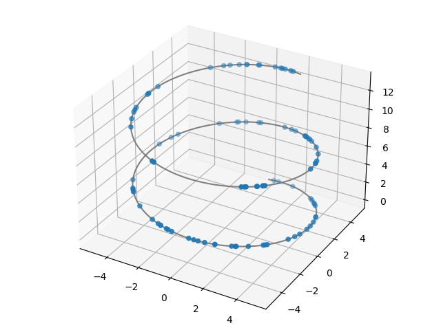 python 三维作图详例 - CuriosityWang - 博客园