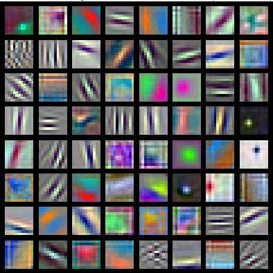 GitHub - CuriosityWang/AlexNet-