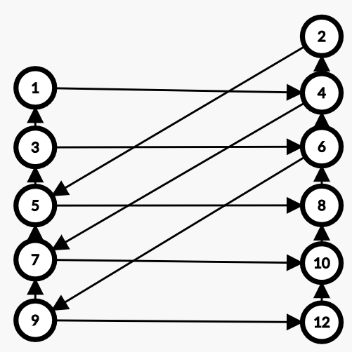 AtCoder Grand Contest 035 - Flying2018 - 博客园