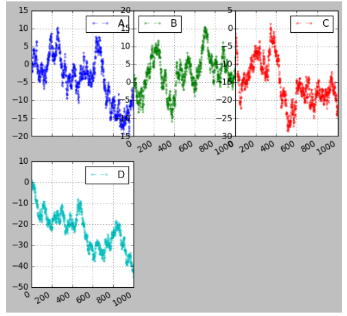 关于matplotlib下subplot子图创建的三种方法 - lidaxu - 博客园