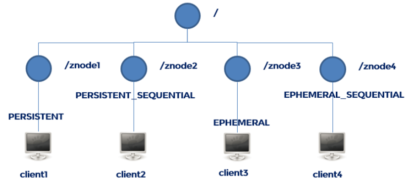Zookeeper-Zookeeper内部原理 - MissRong - 博客园