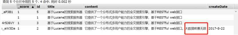 Elasticsearch Java Api操作(二)条件查询querybuilder(2)【对所有字段分词查询(querystringquery)】 Missrong 博客园 8465