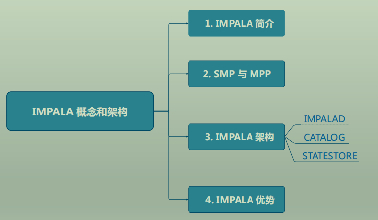 大数据仓库理论（二）Kettle+Sqoop+Azkaban+Impala - MissRong - 博客园