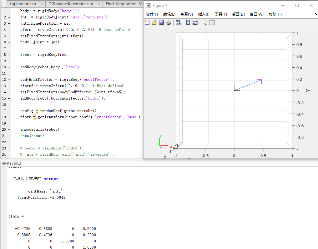 Rigid Body Tree Robot Model - RSheng16 - 博客园