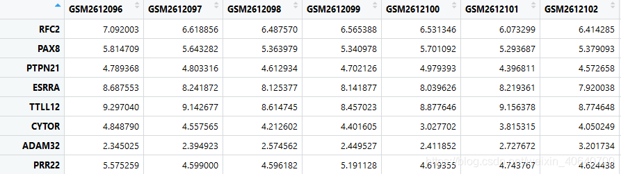 R语言——limma包进行多组差异表达分析 - 我只鹅 - 博客园