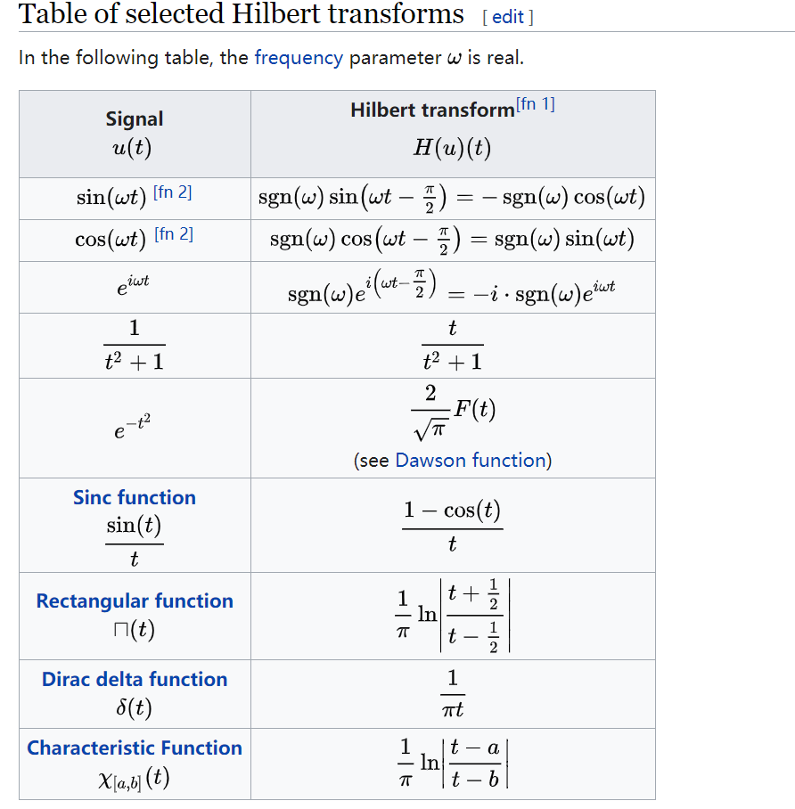常见Hilber变换对 各种摘抄 - yhm138 - 博客园