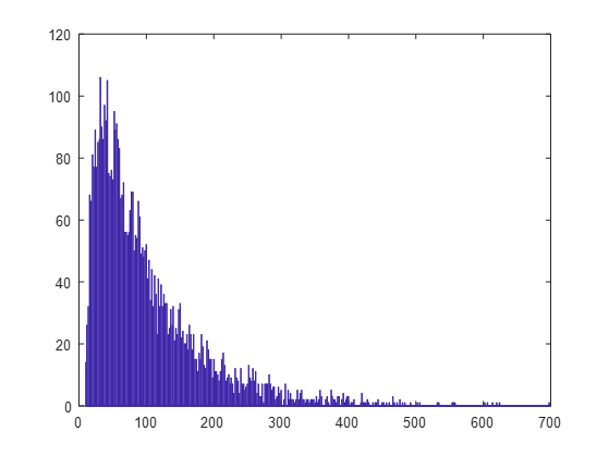 带吸附边界的一维随机游走MATLAB仿真 - yhm138 - 博客园