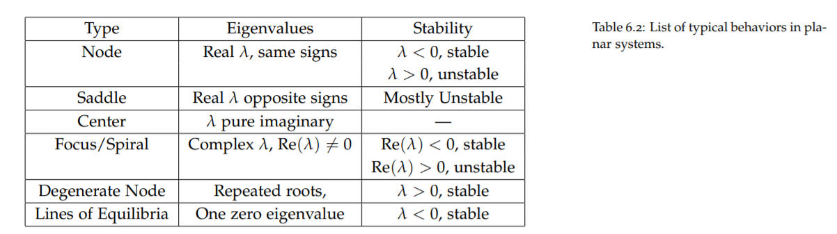 Mathematica求解矩阵形式的常系数齐次线性微分方程组 - yhm138 - 博客园