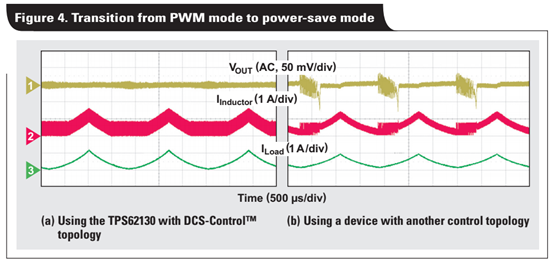 DCDC: DCS-Control控制模式 - DigitalPower - 博客园