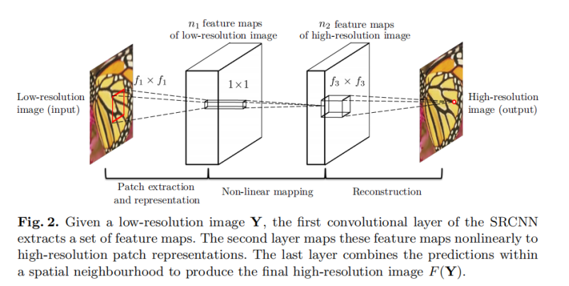 深度学习超分辨率：ESPCN模型 - Robin-Sun - 博客园