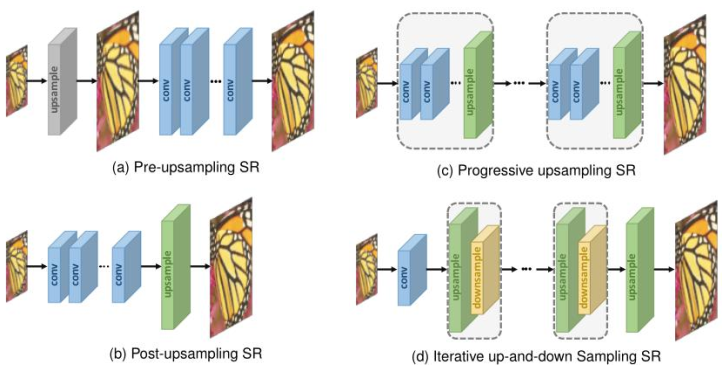 深度学习超分辨率：ESPCN模型 - Robin-Sun - 博客园