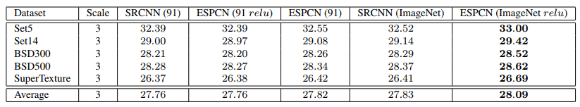 深度学习超分辨率：ESPCN模型 - Robin-Sun - 博客园