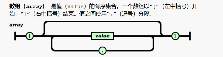 Json结构说明 Codehwb 博客园 8614