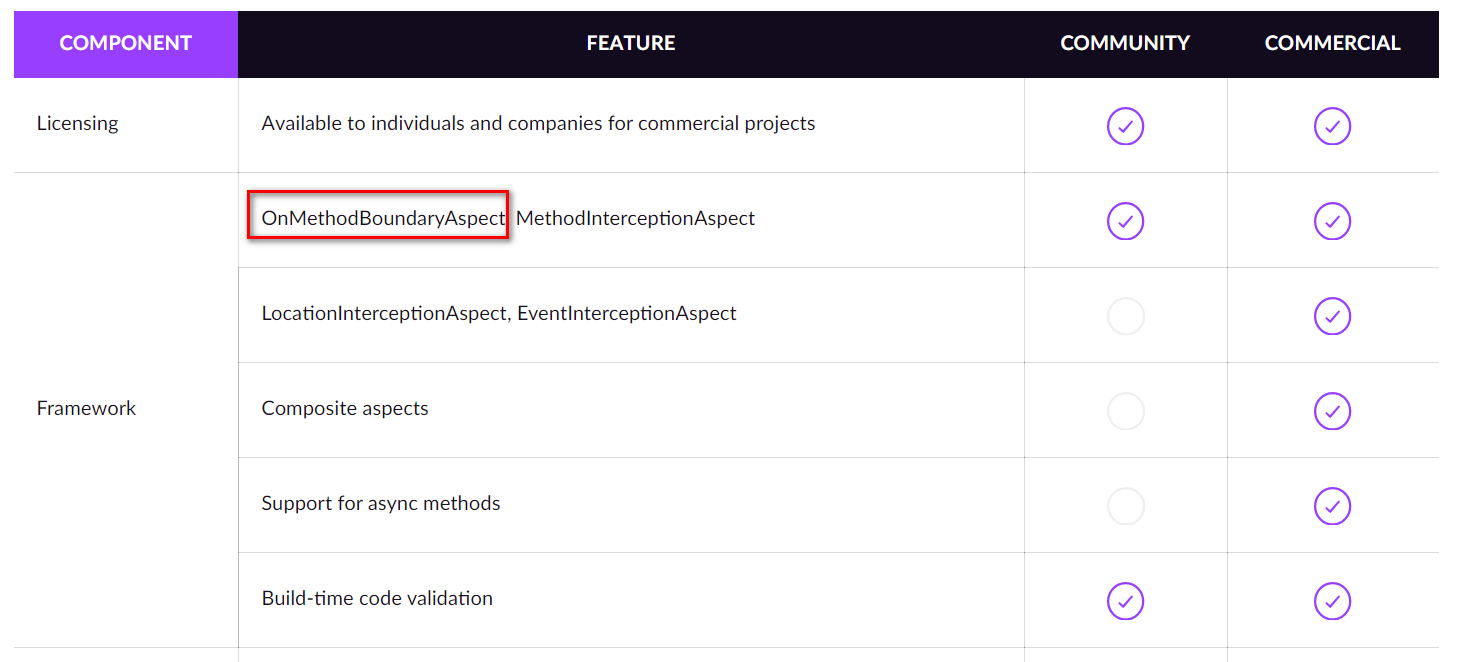 使用PostSharp实现AOP编程 - T-Evan - 博客园