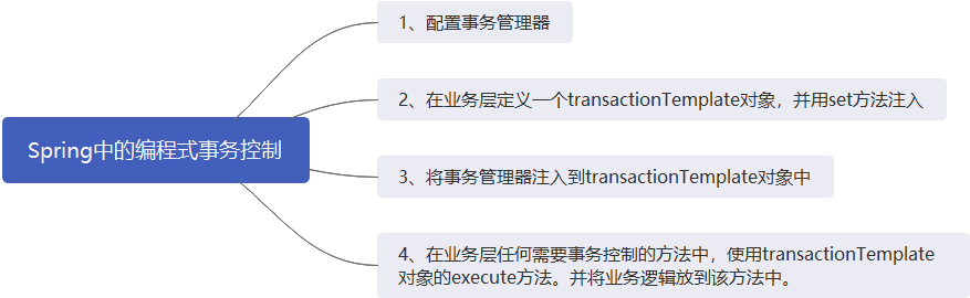 【自学java笔记#第四十九天#】spring day04 spring中的JdbcTemplate及事务控制 - 一只奶鹿 - 博客园