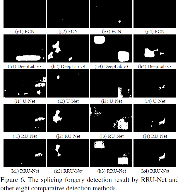 RRU-Net: The Ringed Residual U-Net for Image Splicing Forgery Detection阅读 - clownn - 博客园