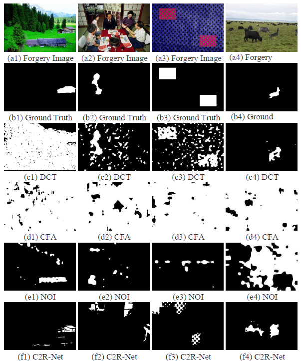 RRU-Net: The Ringed Residual U-Net for Image Splicing Forgery Detection阅读 - clownn - 博客园