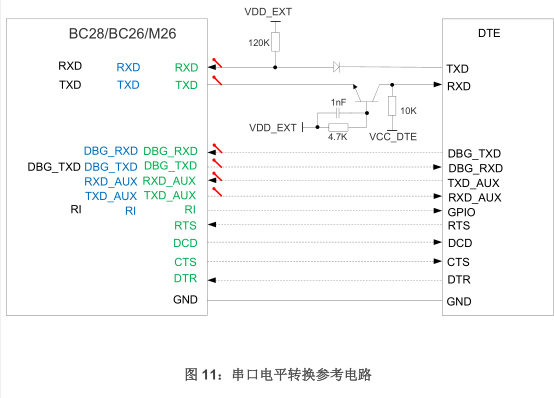 移远BC26 BC28 M26 - 点满防的猪 - 博客园