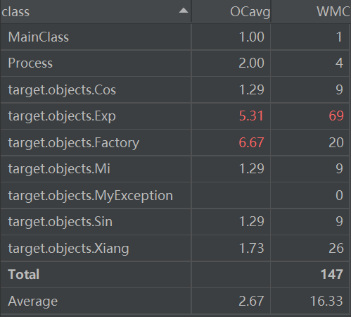 Buaa_OO_Unit1_Summary - Huge肥龙 - 博客园