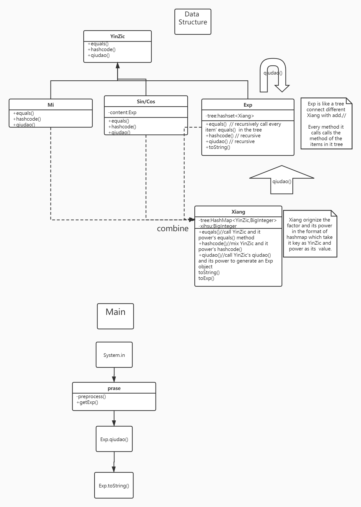 Buaa_OO_Unit1_Summary - Huge肥龙 - 博客园