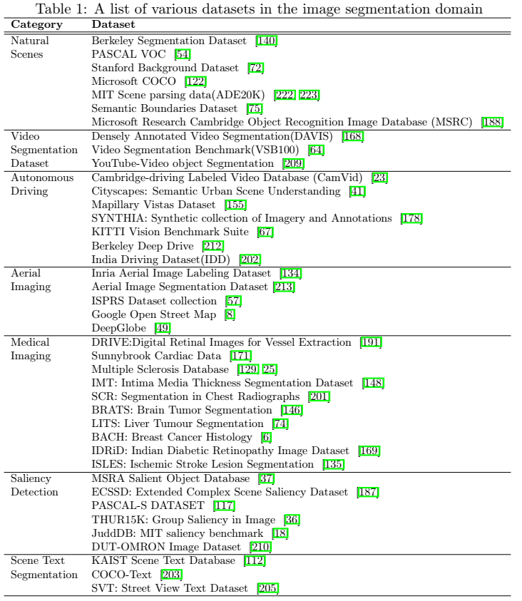 图像分割综述阅读——Understanding Deep Learning Techniques for Image Segmentation ...
