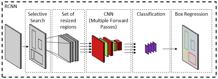 图像分割综述阅读——Understanding Deep Learning Techniques for Image Segmentation ...