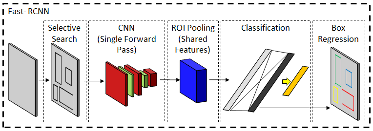 图像分割综述阅读——Understanding Deep Learning Techniques for Image Segmentation ...