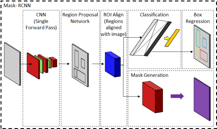 图像分割综述阅读——Understanding Deep Learning Techniques for Image Segmentation - 青衣素 - 博客园