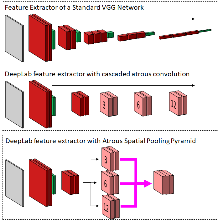 图像分割综述阅读——Understanding Deep Learning Techniques for Image Segmentation ...
