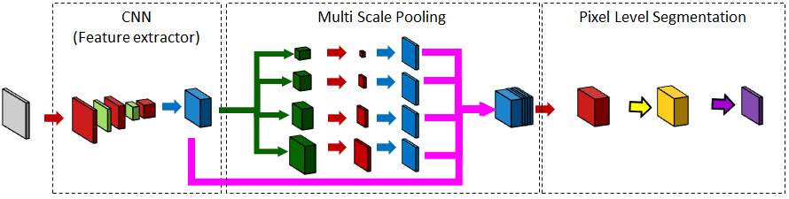 图像分割综述阅读——Understanding Deep Learning Techniques for Image Segmentation ...